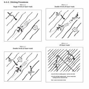 Overwater Operations – General Aviation Joint Safety Committee